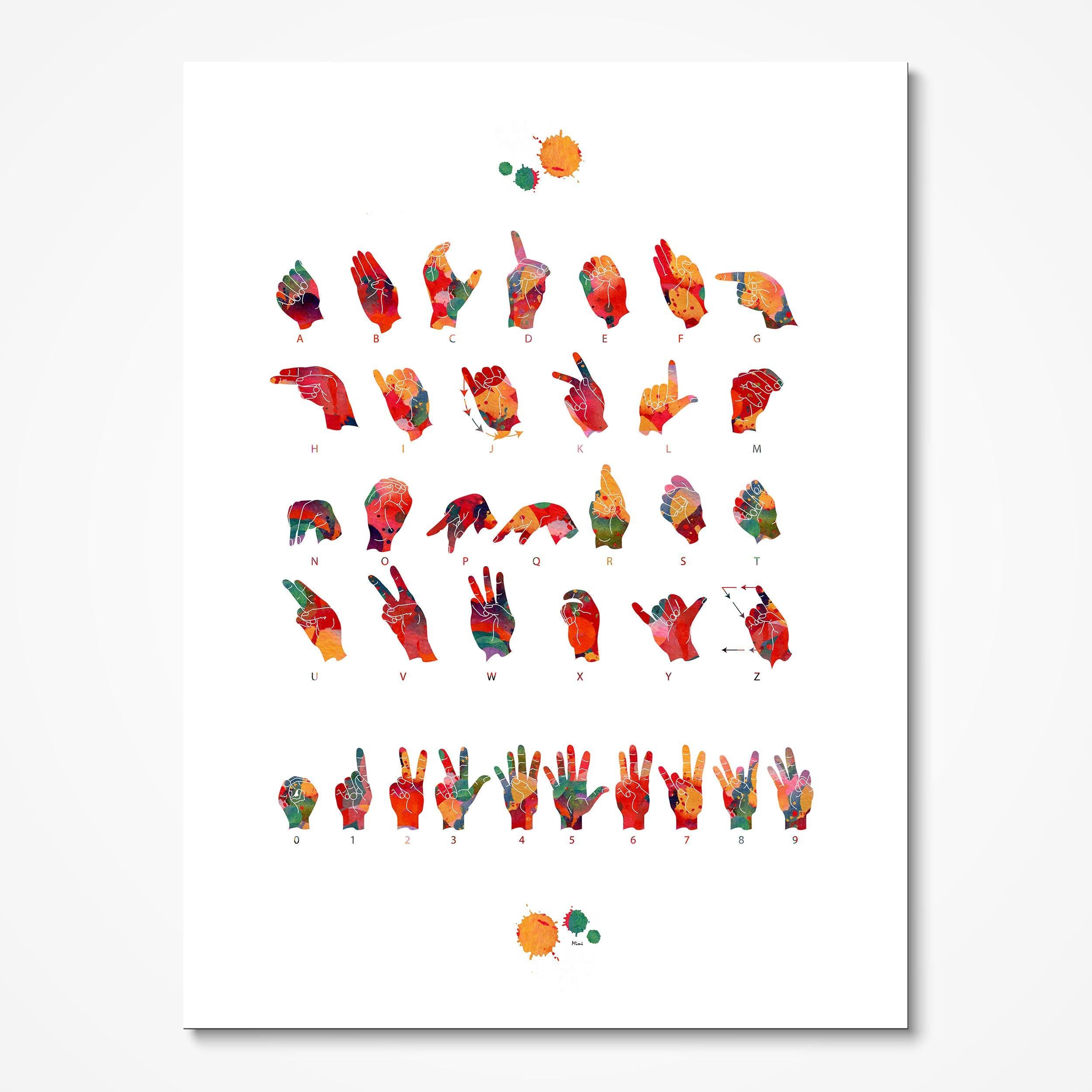 Manual Finger Spelling Alphabet